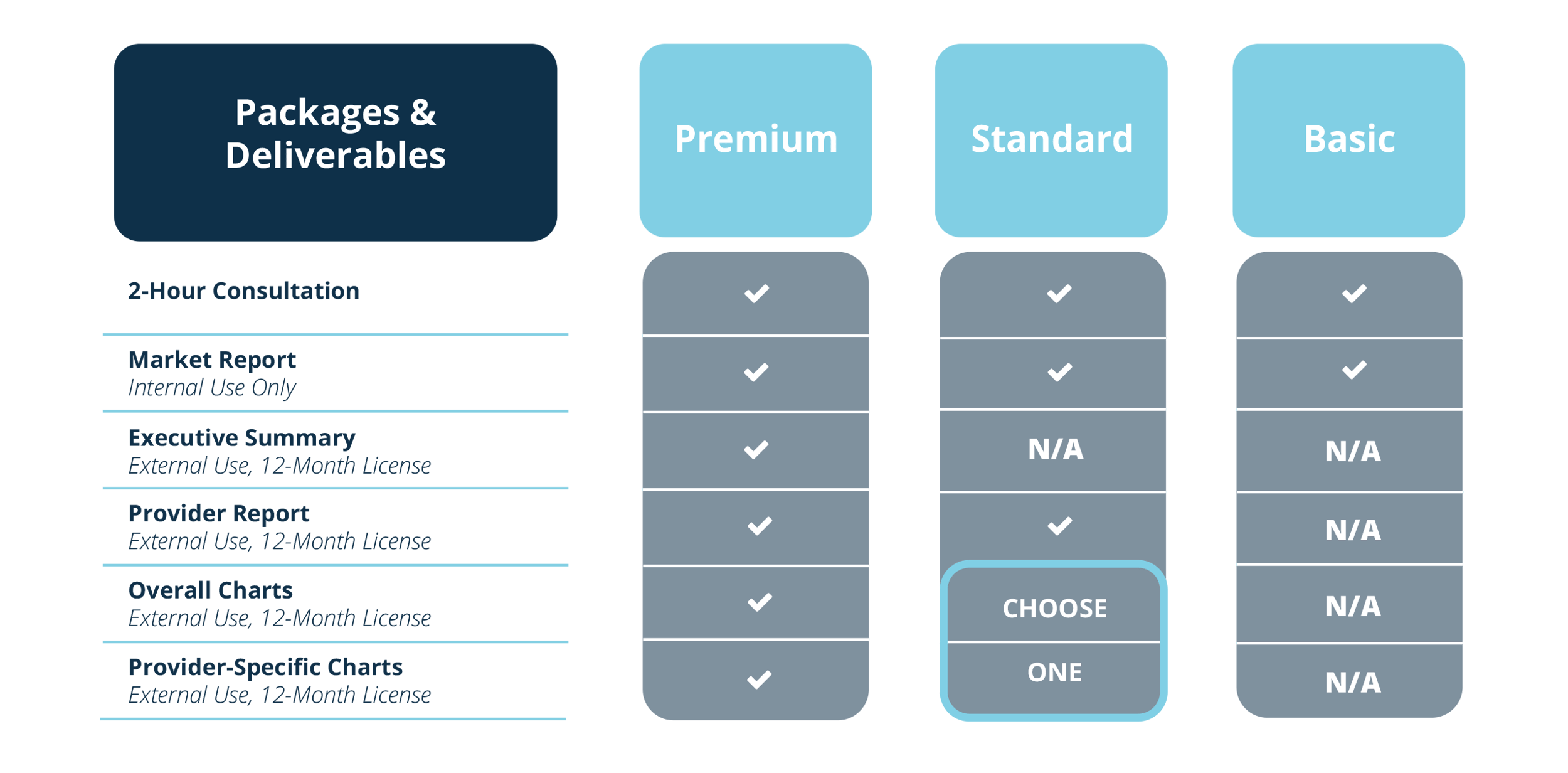 Buyers Guide Services - ISG Research