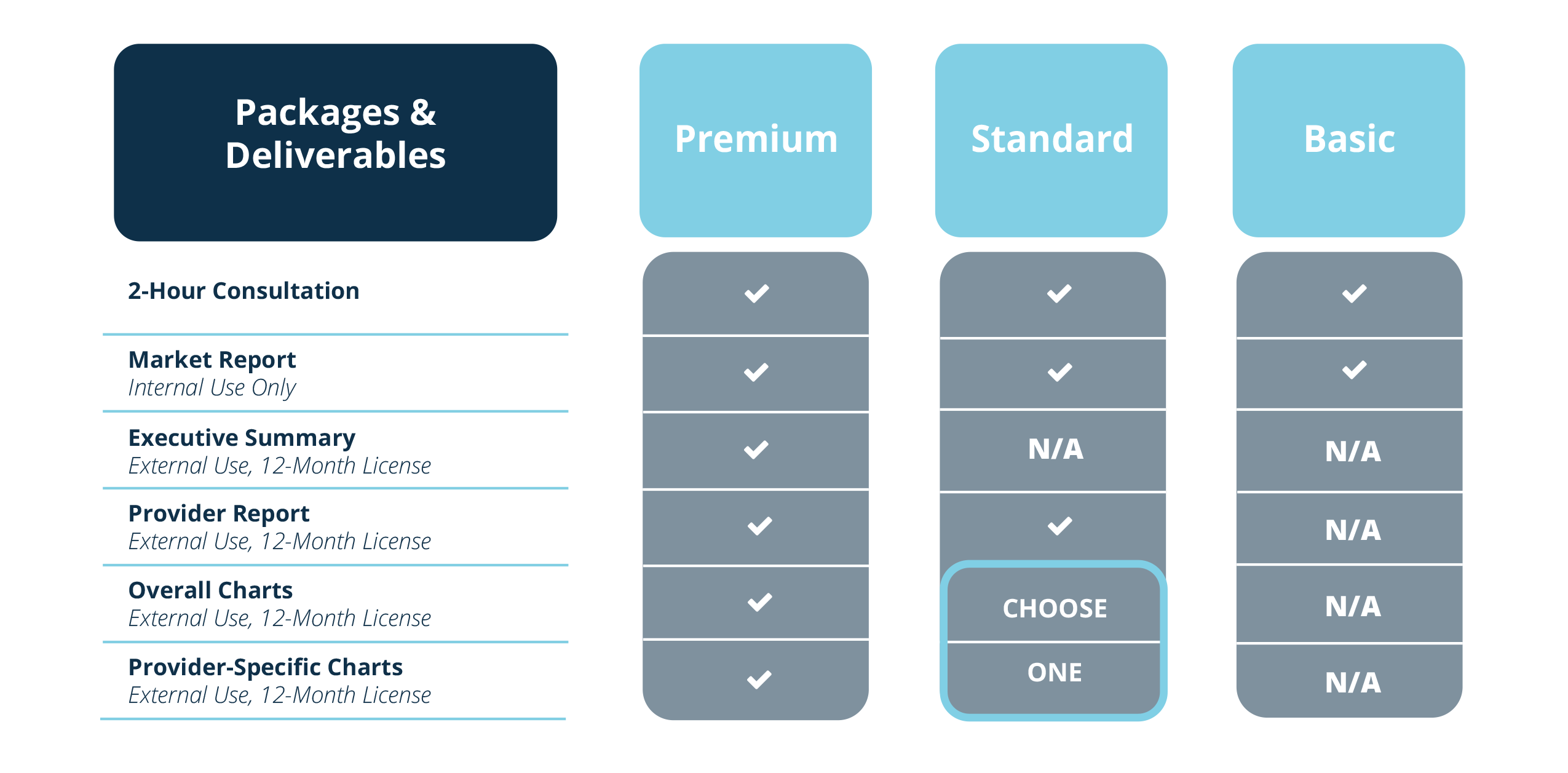 Buyers Guide Services - ISG Research