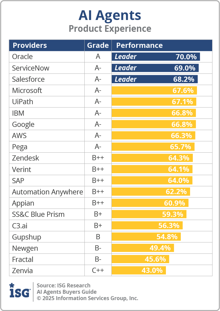 AI Agents 2025 Buyers Guide Executive Summary