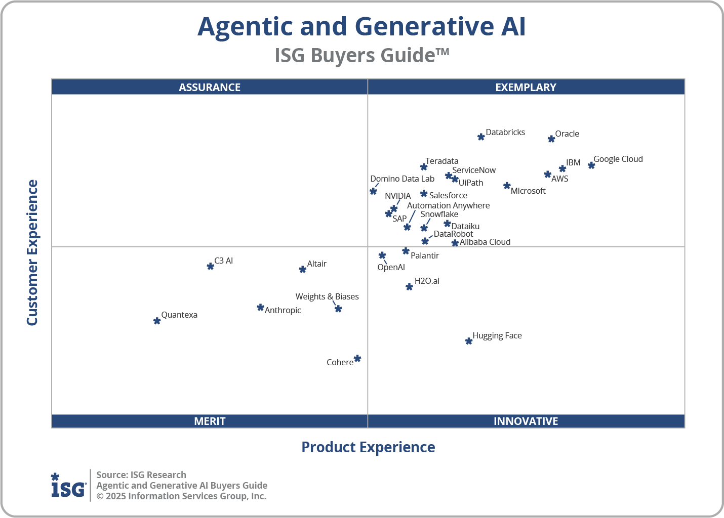 Agentic and Generative AI 2025 Buyers Guide Executive Summary