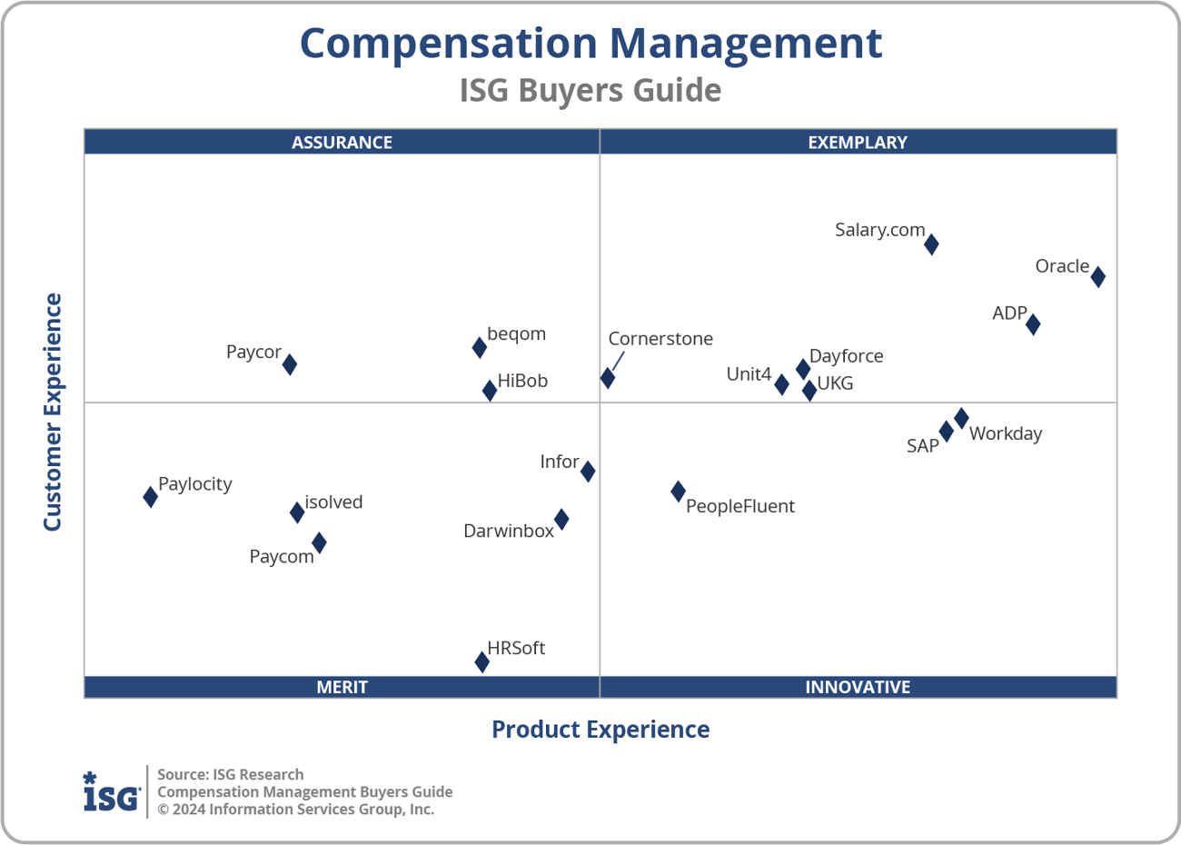 The Buyers Guide for Compensation Management Classifies and Rates ...