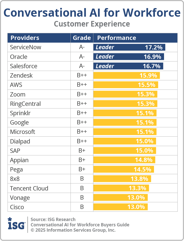 Conversational AI for Workforce 2025 Buyers Guide Executive Summary
