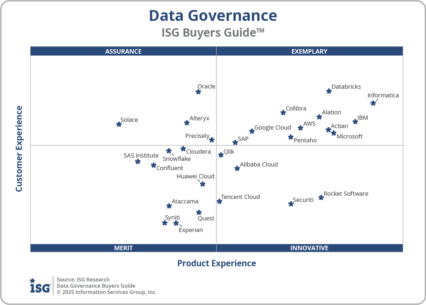 Data Governance 2025 Buyers Guide Executive Summary