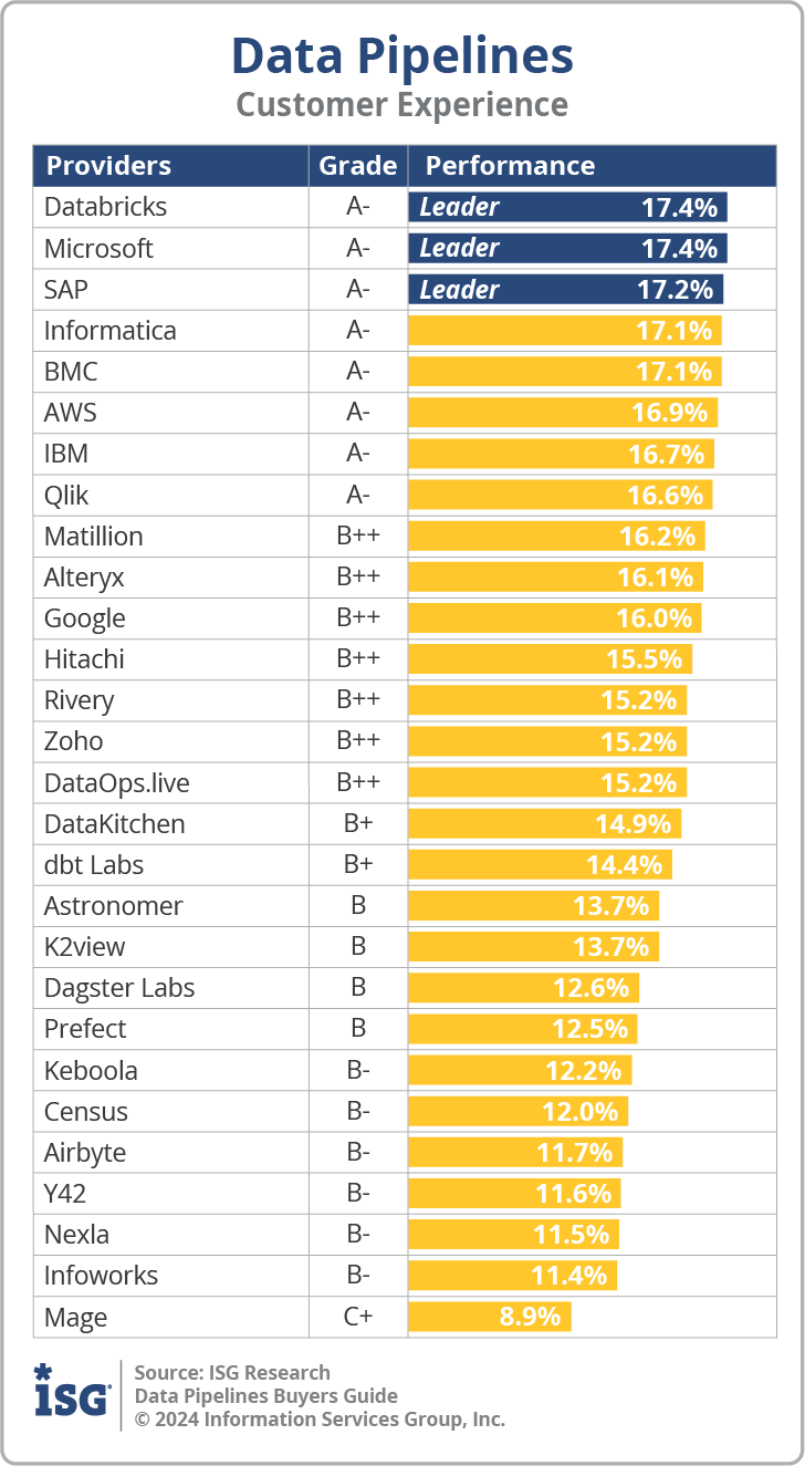 Data Pipelines Buyers Guide 2024 Executive Summary