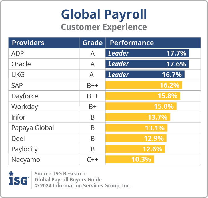Global Payroll 2024 Buyers Guide Executive Summary