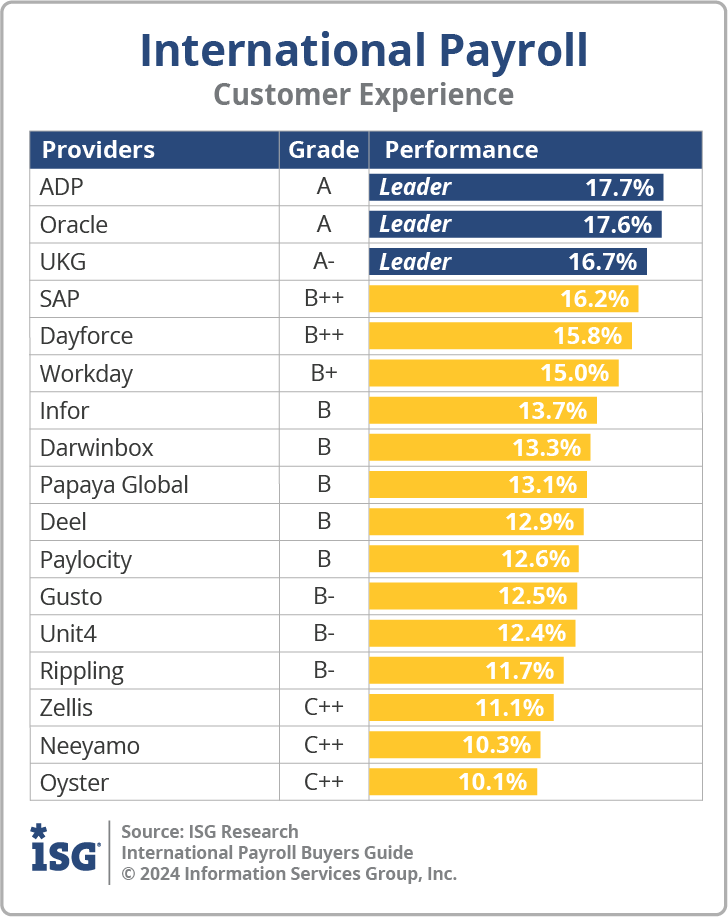 International Payroll 2024 Buyers Guide Executive Summary