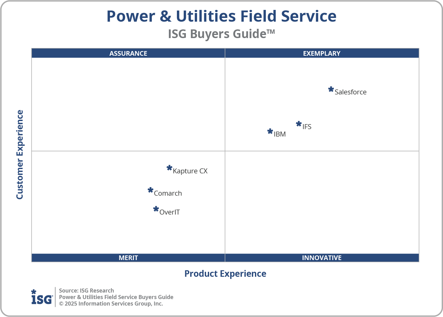 ISG Buyers Guide for Power and Utilities Field Service Classifies and ...