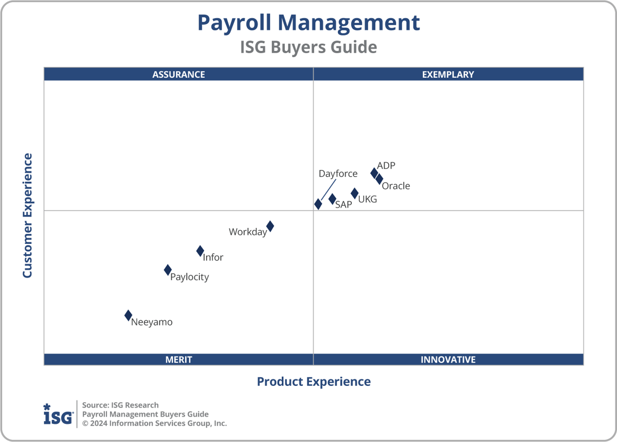 ISG Buyers Guide for Payroll Management Classifies and Rates Software ...