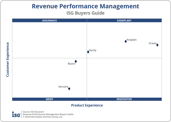 Revenue Performance Management 2024 Buyers Guide Executive Summary Revenue Performance Management 2024 Buyers Guide Executive Summary