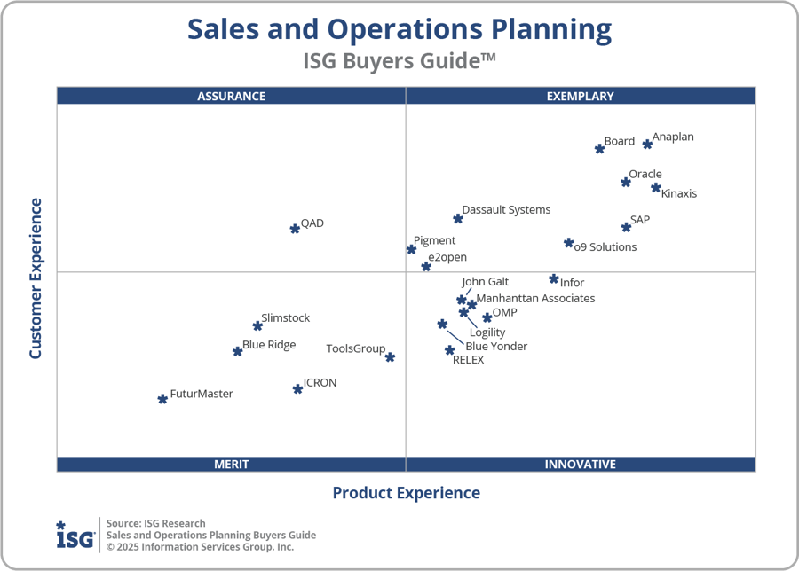 ISG Buyers Guide for Sales and Operations Planning in 2025 Classifies ...