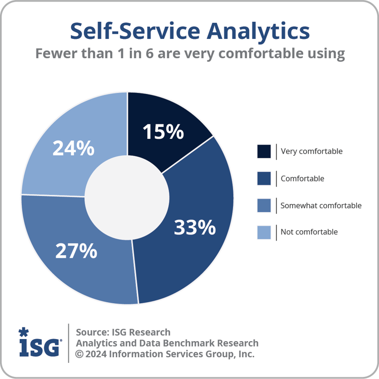 Collibra Provides a Platform for Data Intelligence