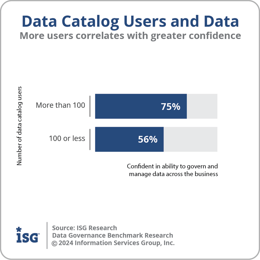 Data Catalogs Serve Multiple Roles And Use Cases