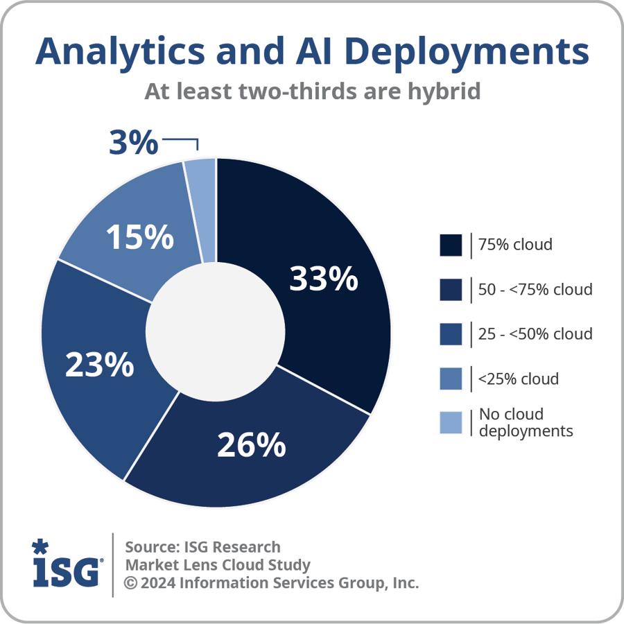 Oracle Addresses Agentic AI for Fusion and Beyond