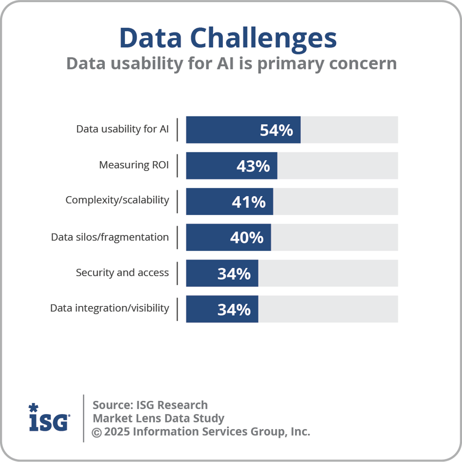 IBM Enhances Data Intelligence and Data Integration