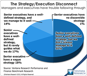 Eliminating the Strategy/Execution Disconnect