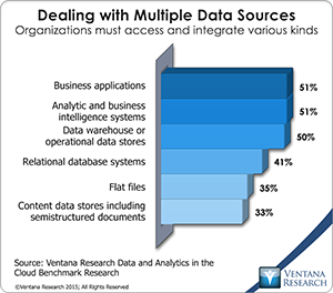 ISG Software Research Analyst Perspectives | Software as a Service