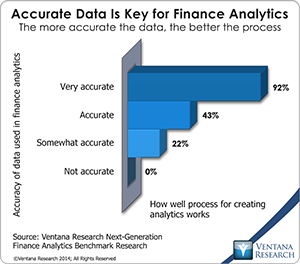 ISG Software Research Analyst Perspectives | Finance Analytics