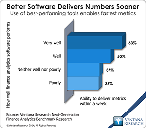 ISG Software Research Analyst Perspectives | Sage Software