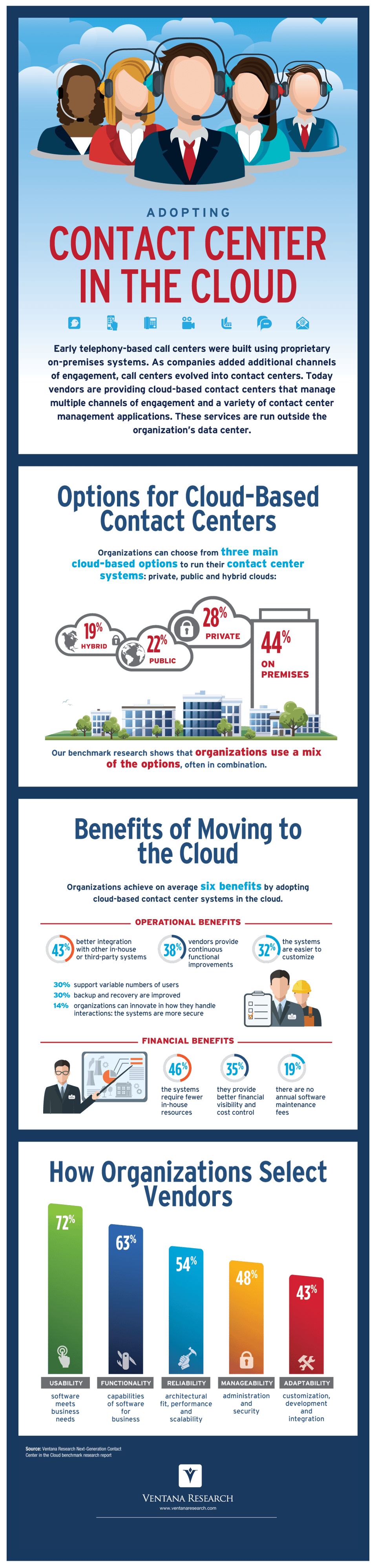 Adopting Contact Center in the Cloud Infographic