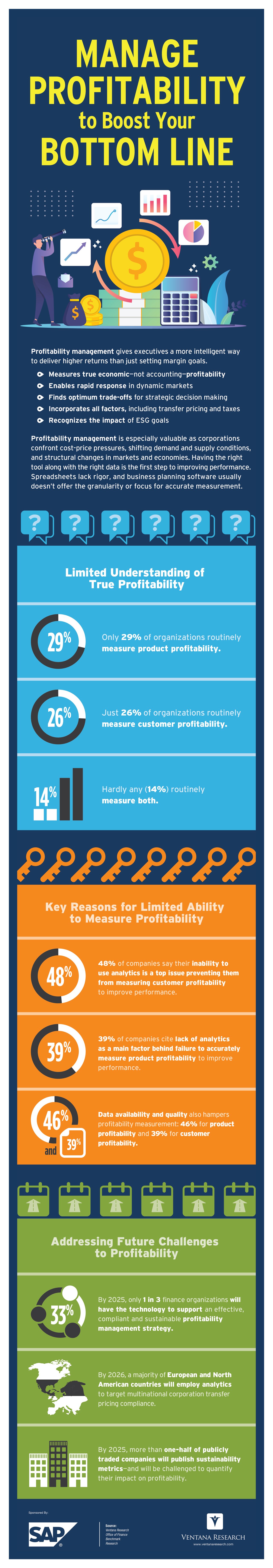 MANAGE PROFITABILITY to Boost Your BOTTOM LINE Infographic - Ventana ...