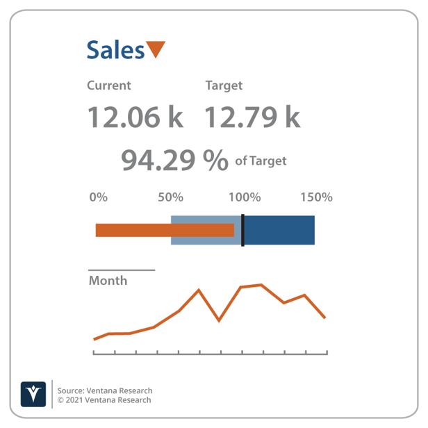 What Makes a Metric a KPI?