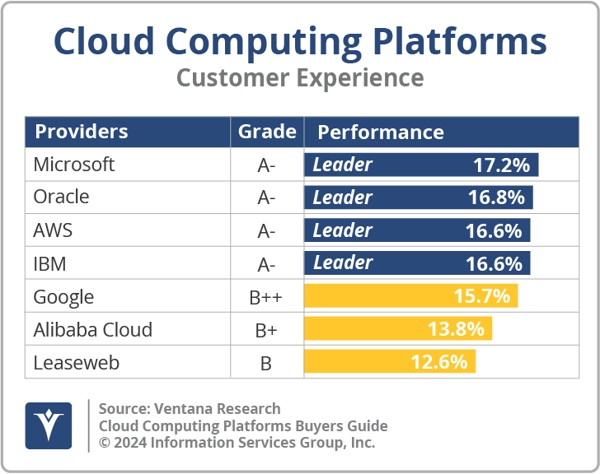 Cloud Computing Platforms Buyers Guide Executive Summary