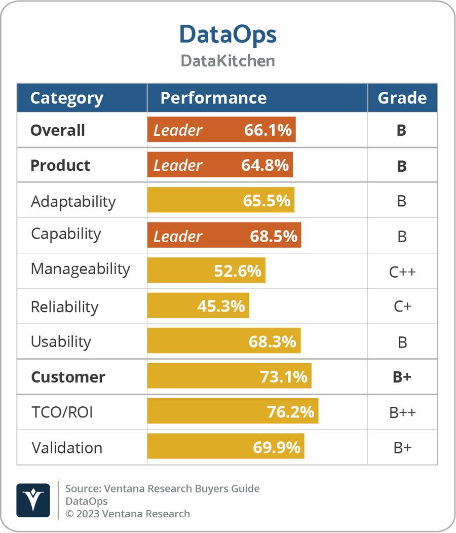 DataKitchen is Exemplary in DataOps Buyers Guide