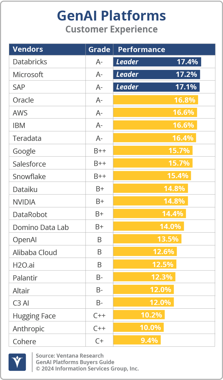 GenAI Platforms Buyers Guide Executive Summary