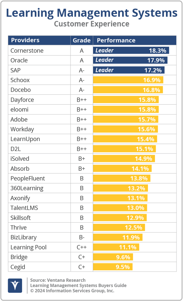 Learning Management Systems Buyers Guide Executive Summary