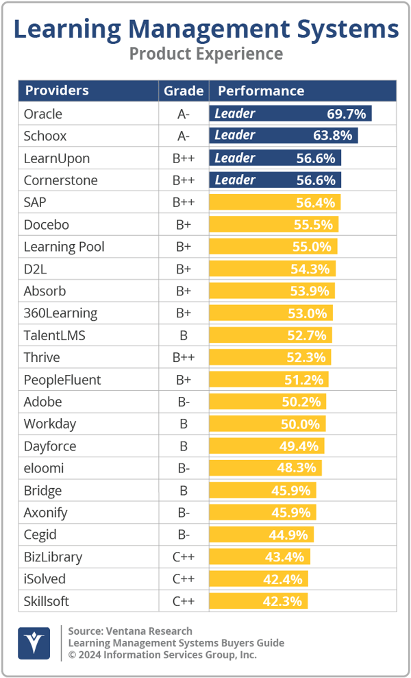 Learning Management Systems Buyers Guide Executive Summary