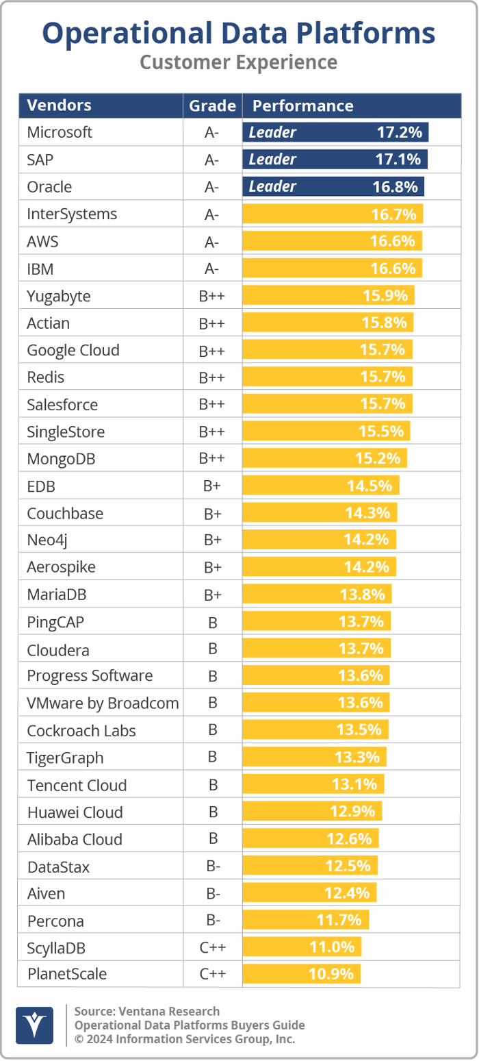 Operational Data Platforms Buyers Guide Executive Summary