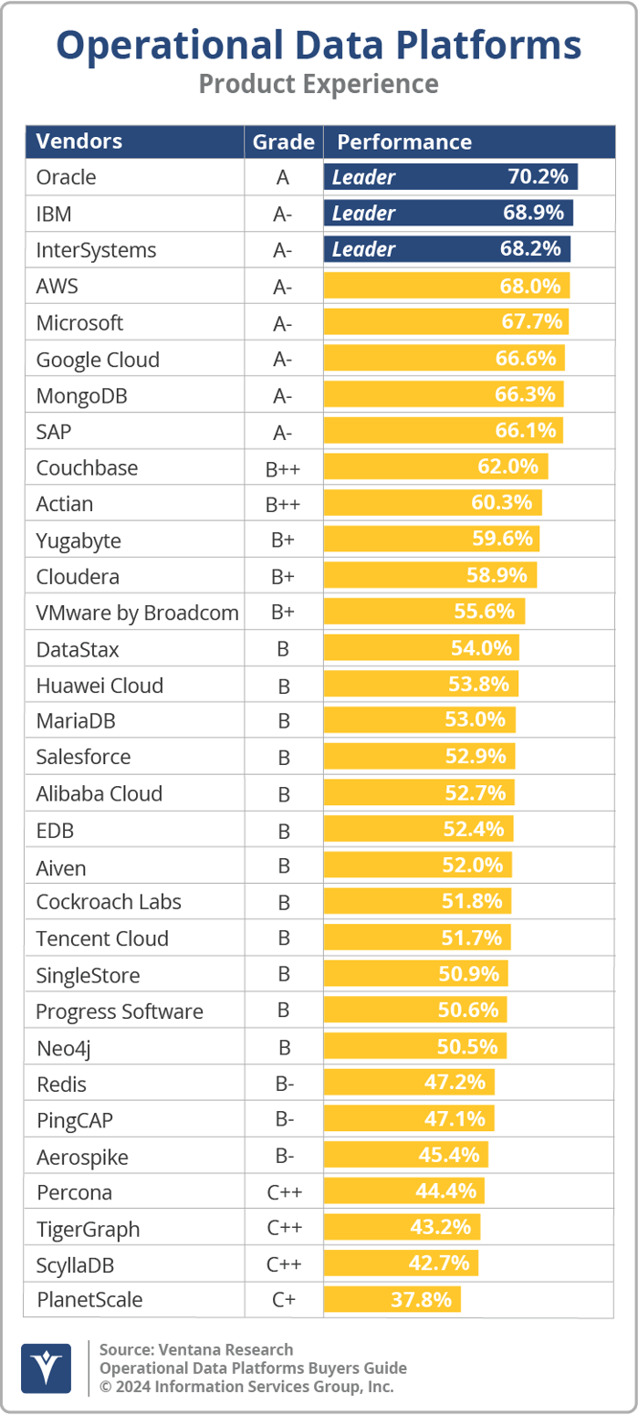 Operational Data Platforms Buyers Guide Executive Summary