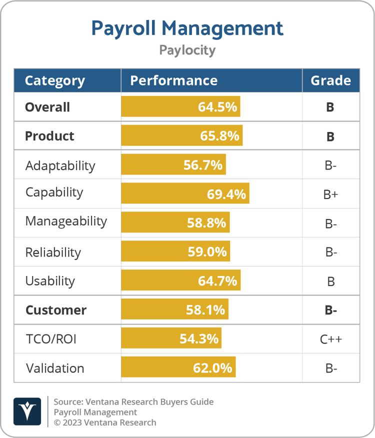 Paylocity is Vendor of Merit in Payroll Management Buyers Guide