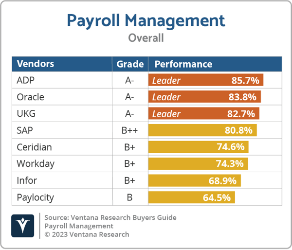 Payroll Management Buyers Guide 2023