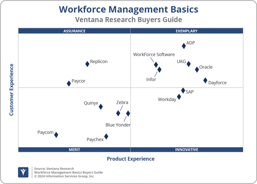 Workforce Management Basics Buyers Guide Executive Summary 2024