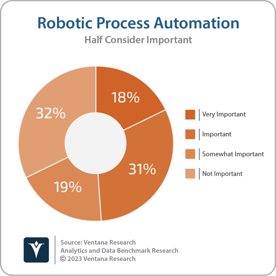 Intelligent Automation Trends to Improve Business Results in 2024