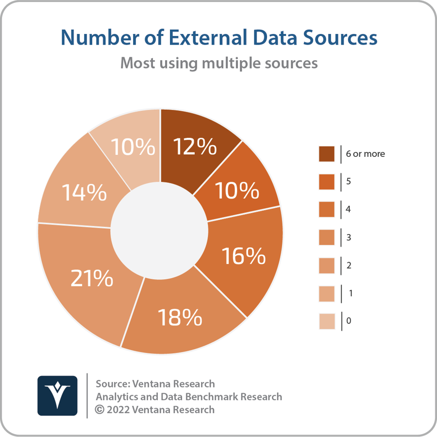 Explorium Facilitates the Use of External Data for Analytics and AI