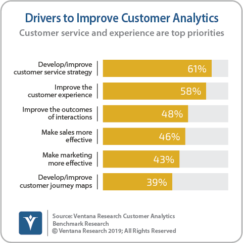 The Challenges in Customer Analytics