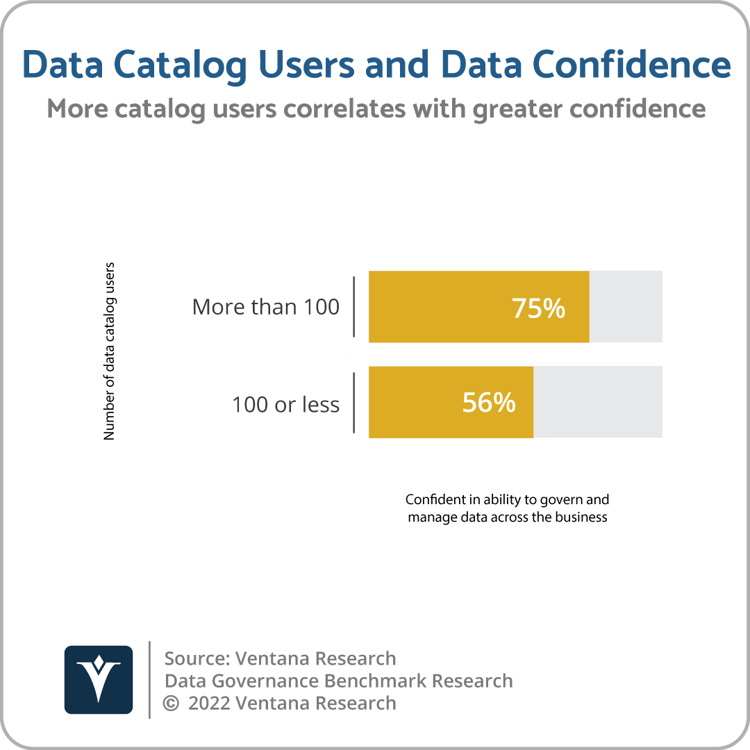 The Data Catalog is Indispensable for Good Data Governance