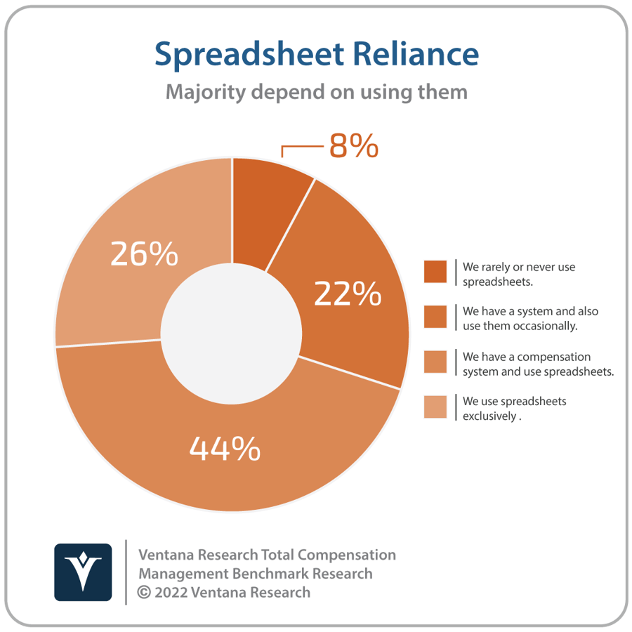 Continuous Compensation Management Requires the Right Technology