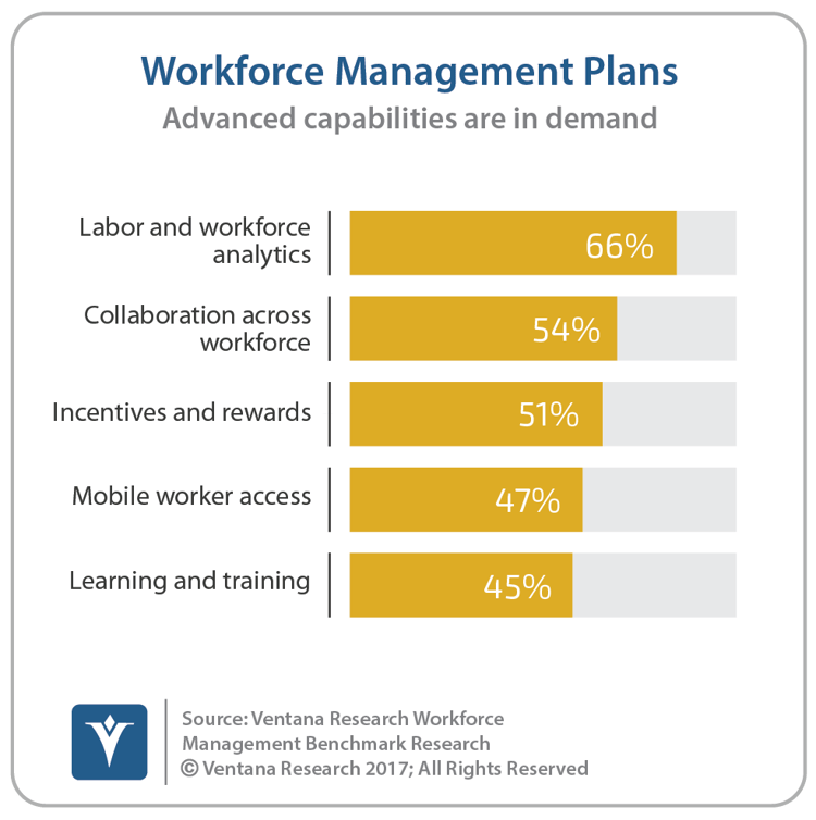 Digital Innovations in Workforce Management