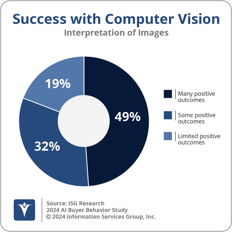 Look Out: Computer Vision in AI is Coming Into Sight