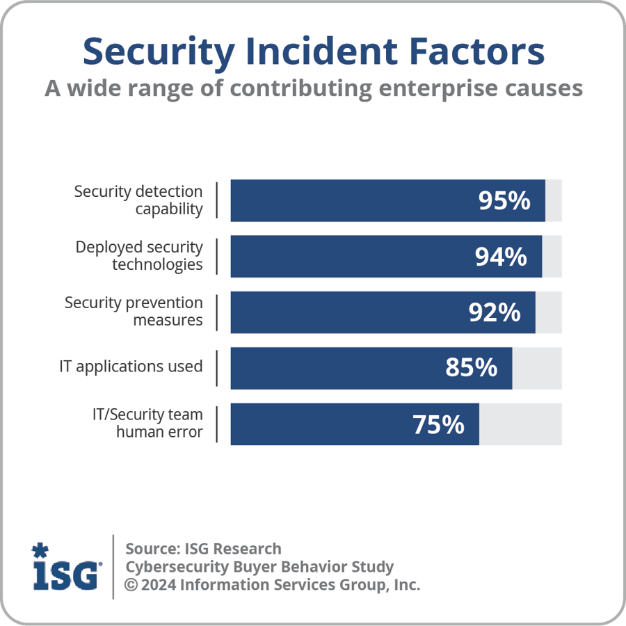 Navigating Security Threats with CTEM Integration