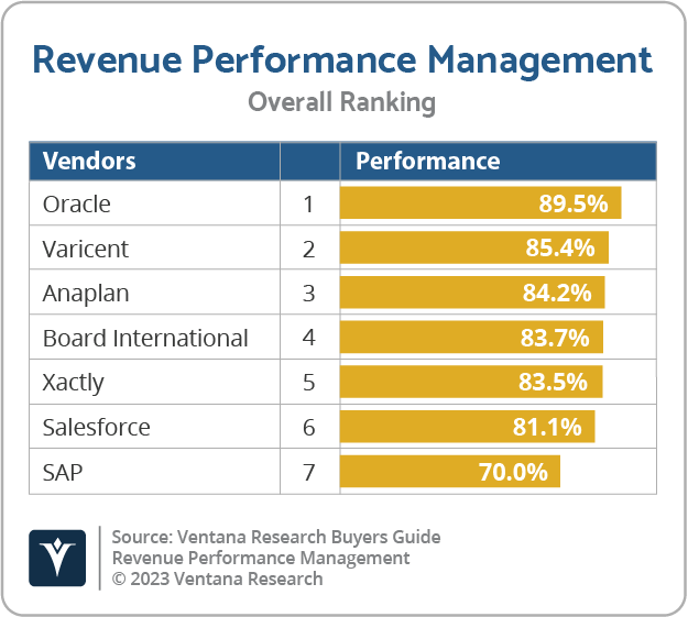 Revenue Performance Management Buyers Guide 2023