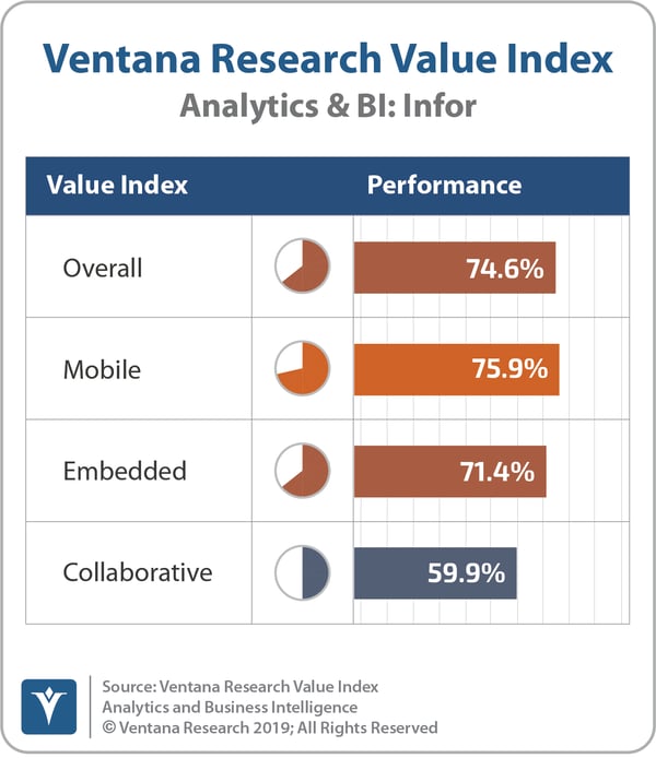 Infor Brings Birst of Energy to Analytics and BI