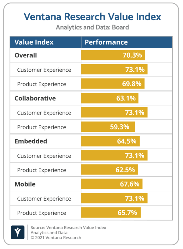 Board International Gains Exemplary Vendor Ranking in Value Index