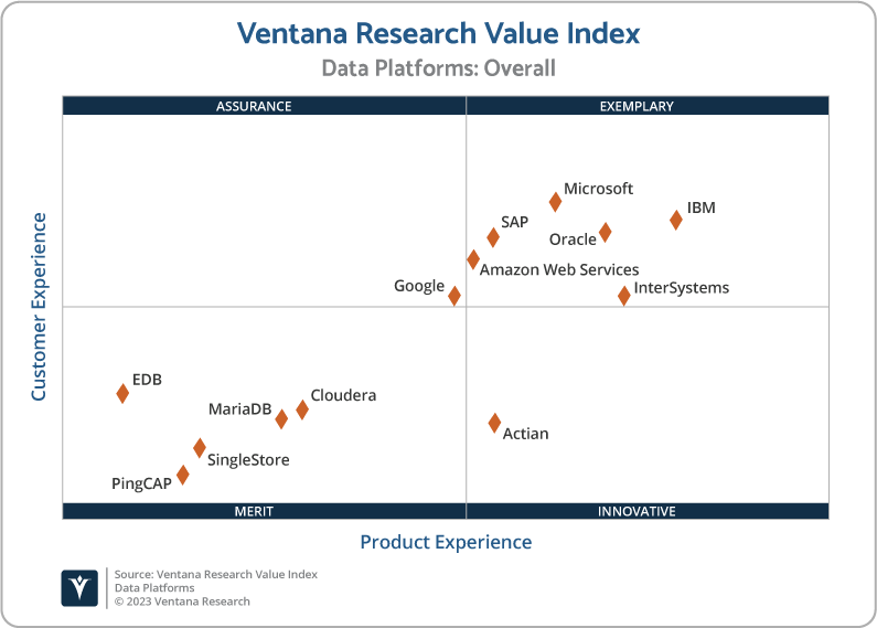 The Vendor Assessment Guide for Data Platforms: Ranked and Rated