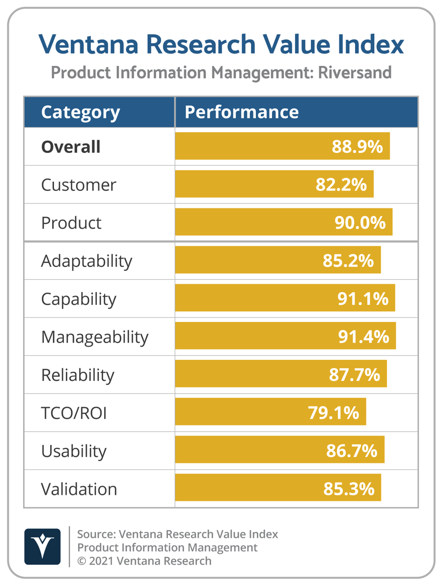 Riversand is Exemplary and a Leader in the 2021 PIM Value Index