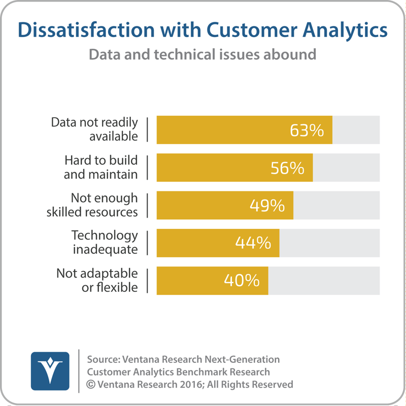 CallMiner Advances Customer Engagement Analytics