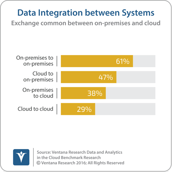 ISG Software Research Analyst Perspectives | Information Optimization